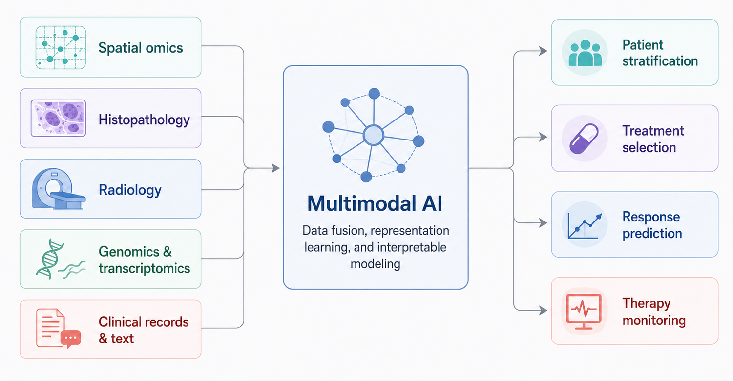 Yuanning (Eric) Zheng | Spatial AI Intelligence